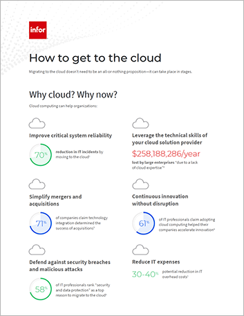 Roadmap to the cloud | Infographic | Infor