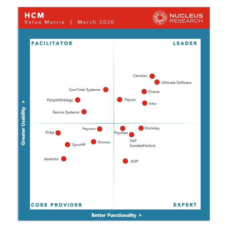 Configure Price Quote | Pricing and quoting software | Infor