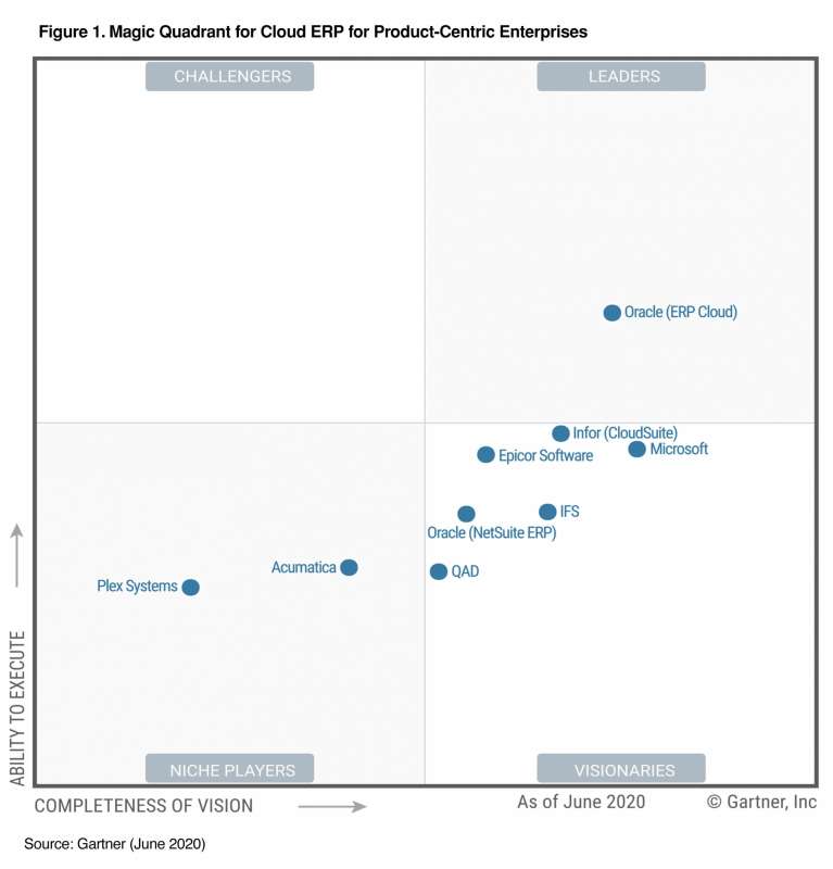 Infor M3 | ERP solutions for enterprise manufacturers | Infor