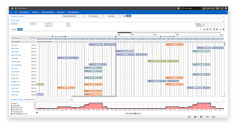 Workforce Scheduling | Employee scheduling software | Infor