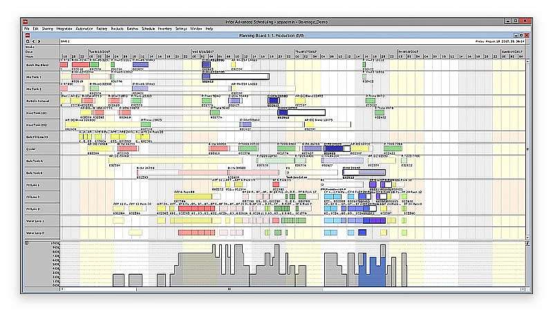 Planning & Forecasting | Supply Chain | Infor